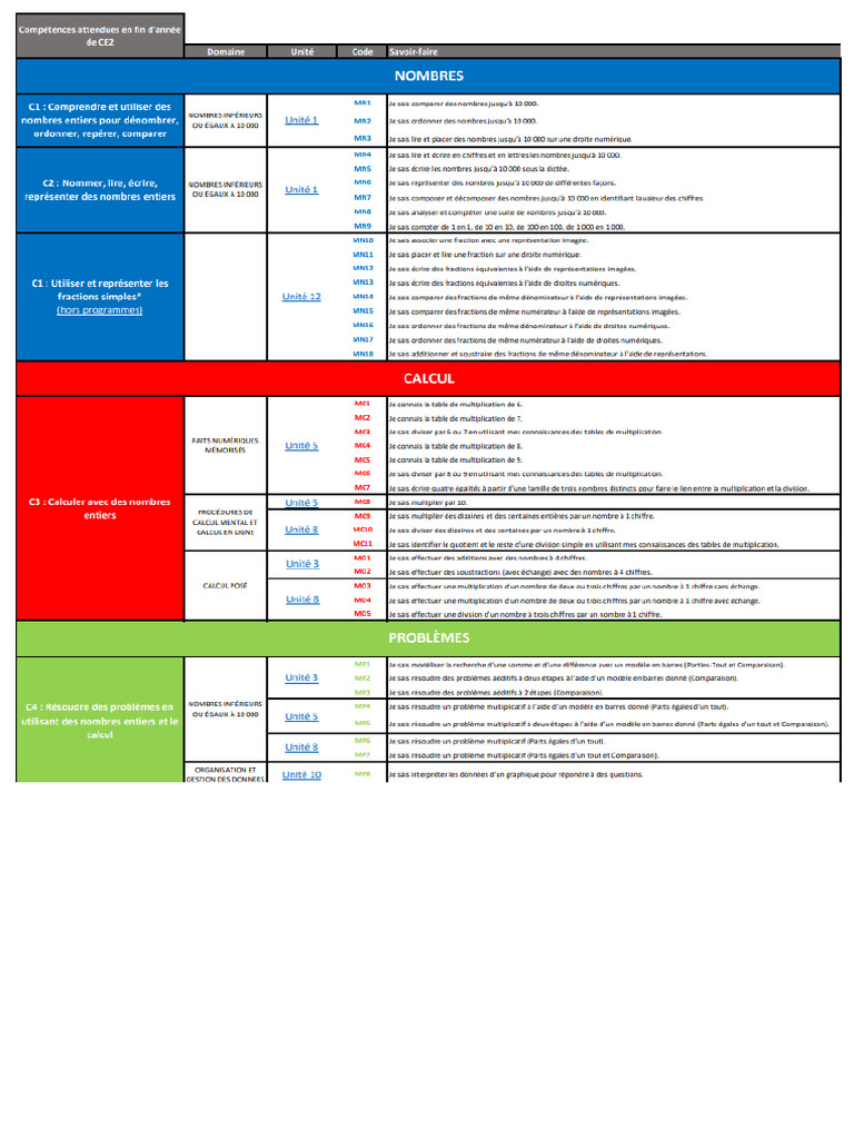 Programmation Math Methode Singapour 1 | PDF