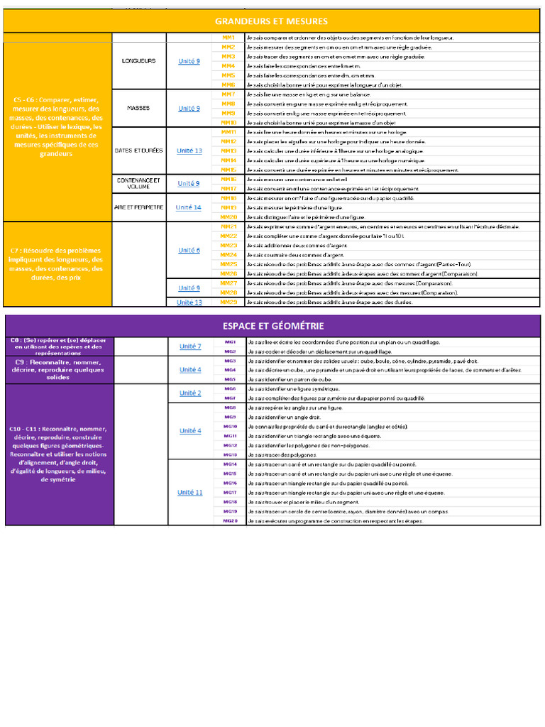 Programmation Math Methode Singapour 2 | PDF