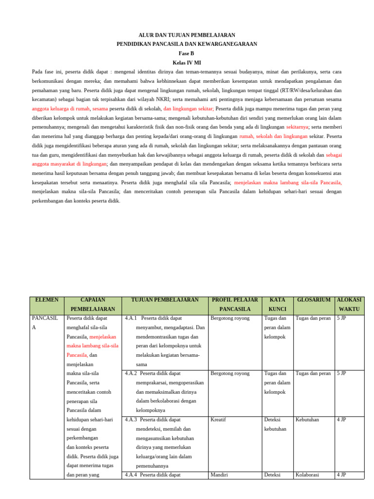 ALUR DAN TUJUAN PEMBELAJARAN Ryg | PDF