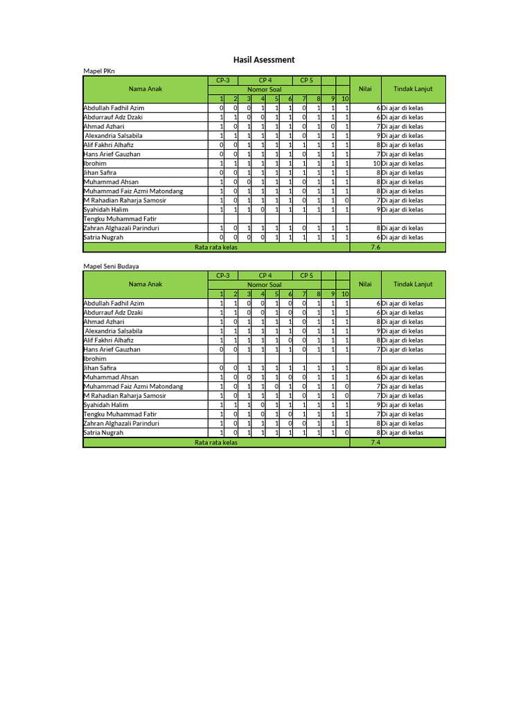 Hasil Asessment | PDF