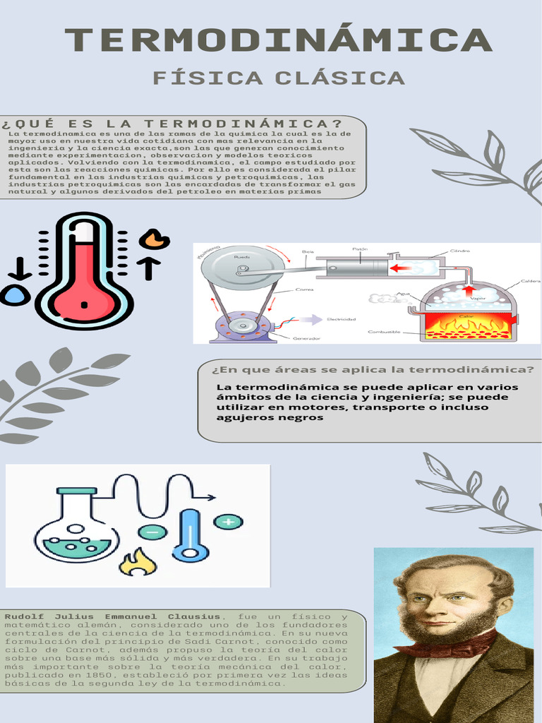 Infografía Termodinámica | PDF