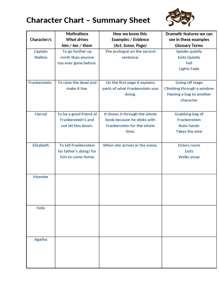Character Analysis Activity | PDF
