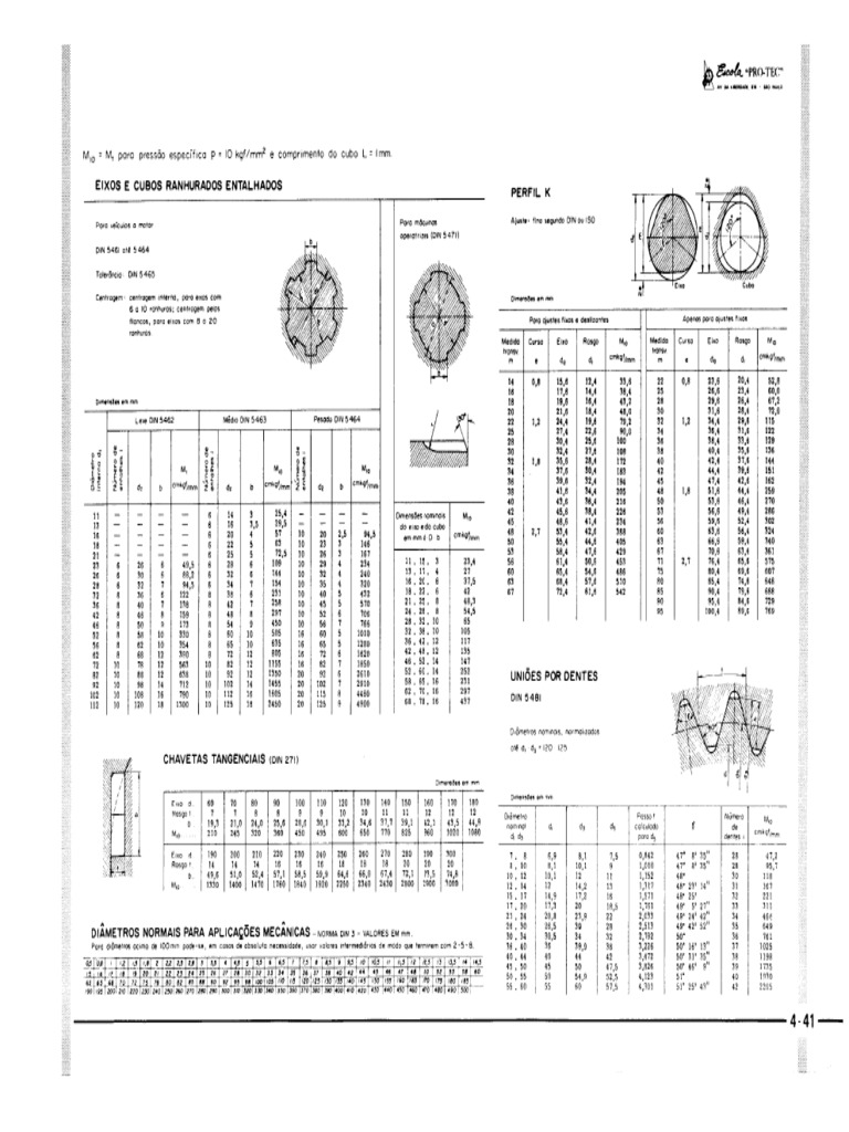 Estriados | PDF