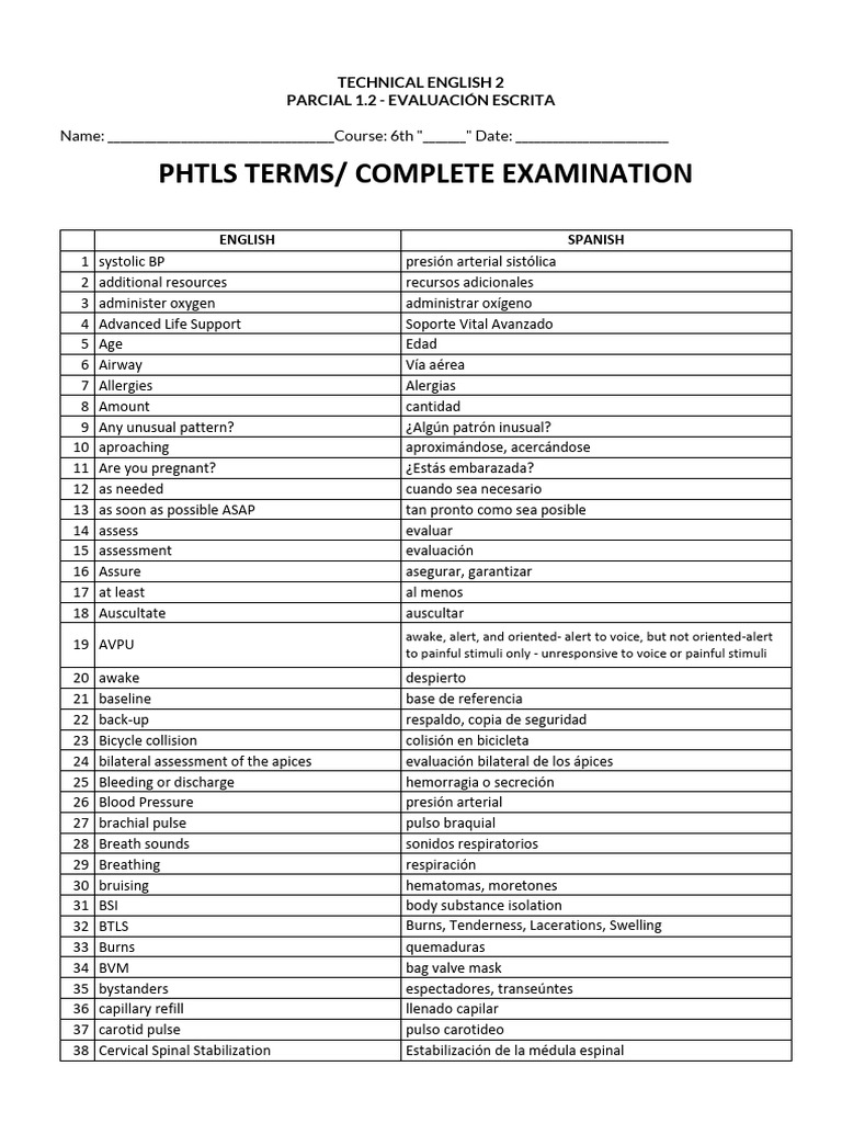PHTLS Vocabulary | PDF