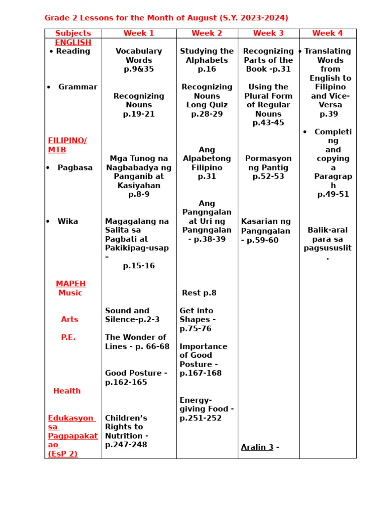 Grade-2-Lessons-Aug.-Edited-2023 2 | PDF