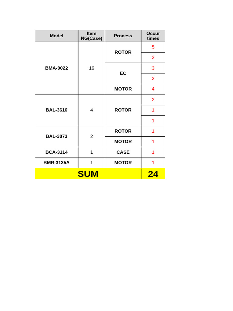 9.daily Sum Up IPQC Record-W36 | PDF
