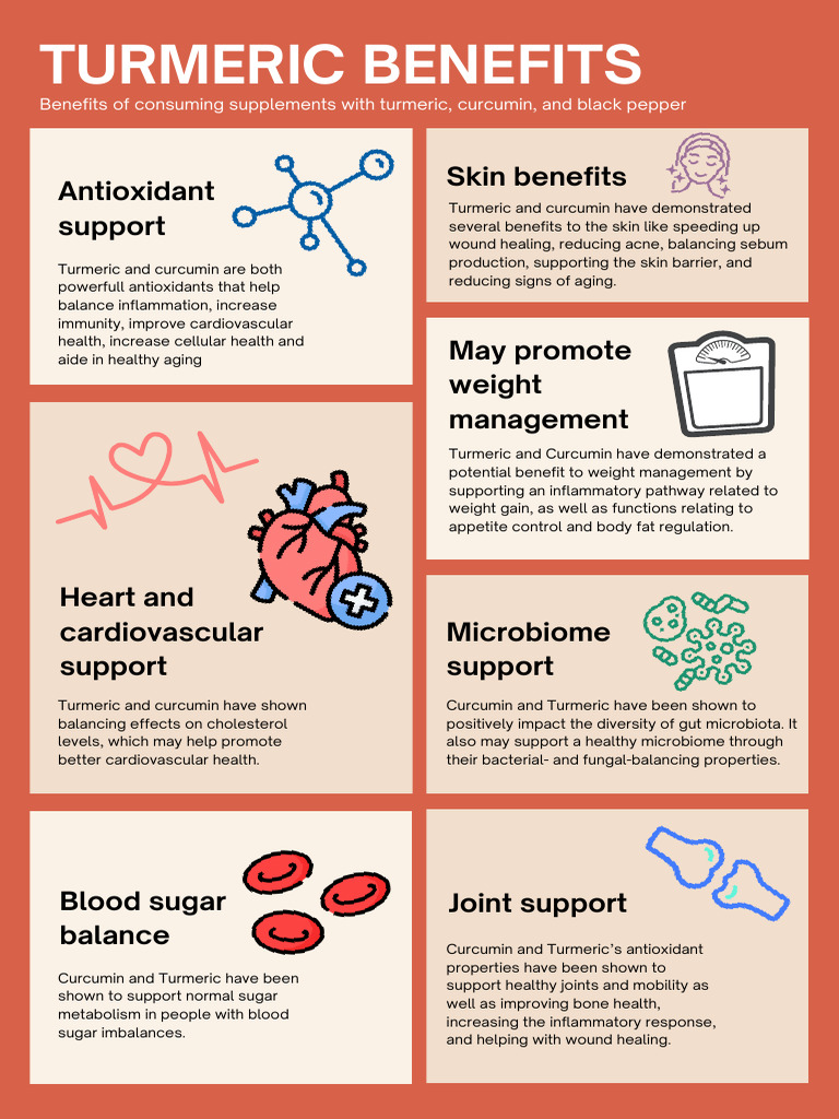 Turmeric Benefits Poster | PDF