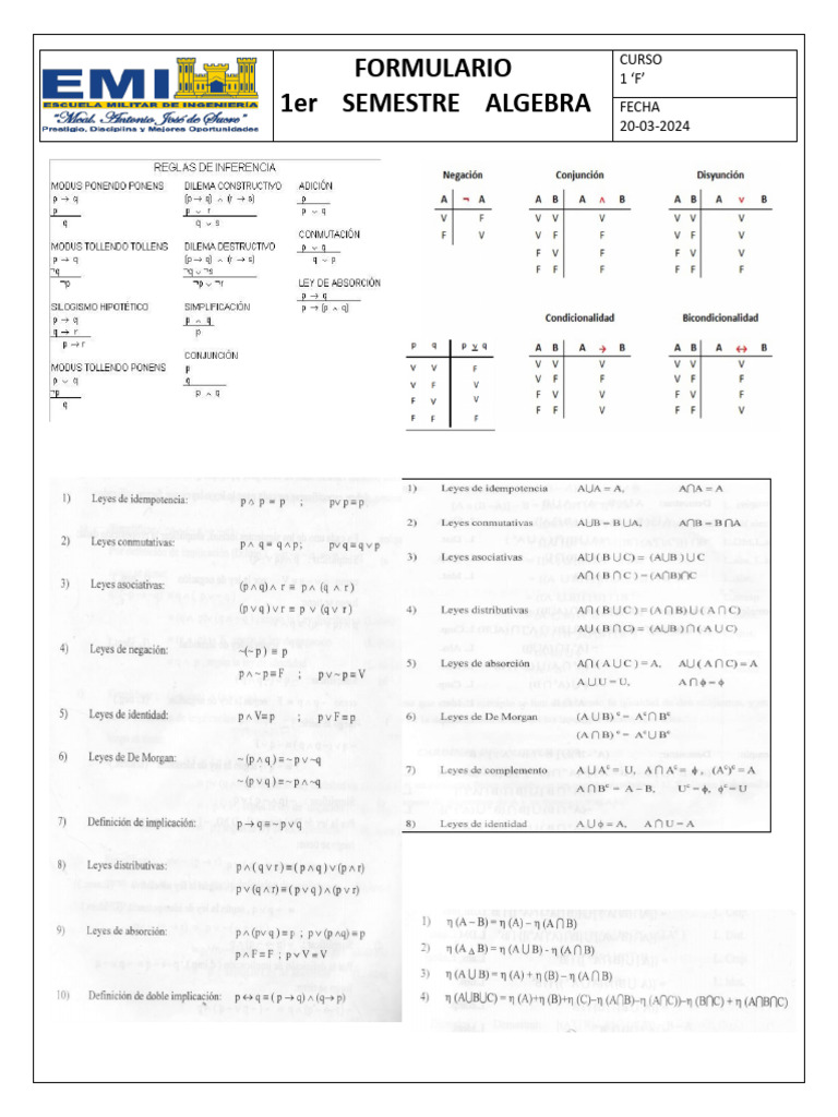 FORMULARIO ALGEBRA 1 F | PDF
