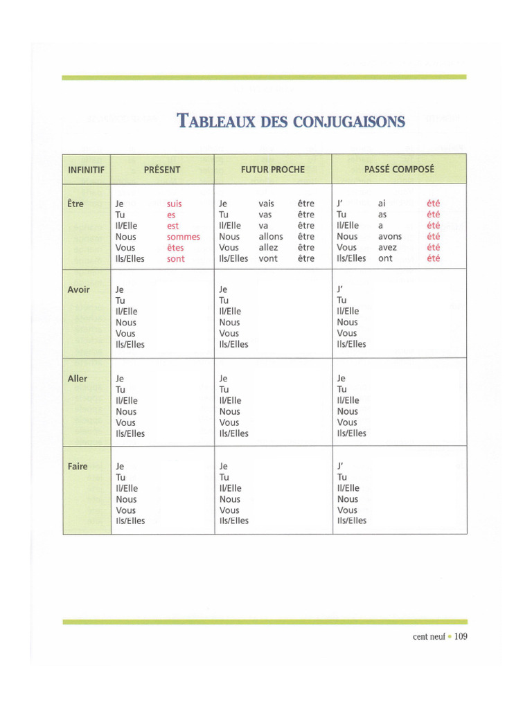 (FR) Tableaux de Conjugaisons | PDF