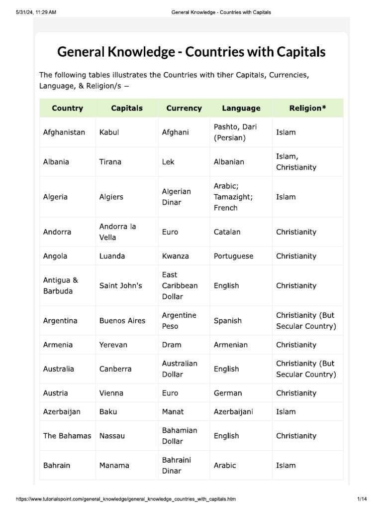 General Knowledge - Countries With Capitals | PDF