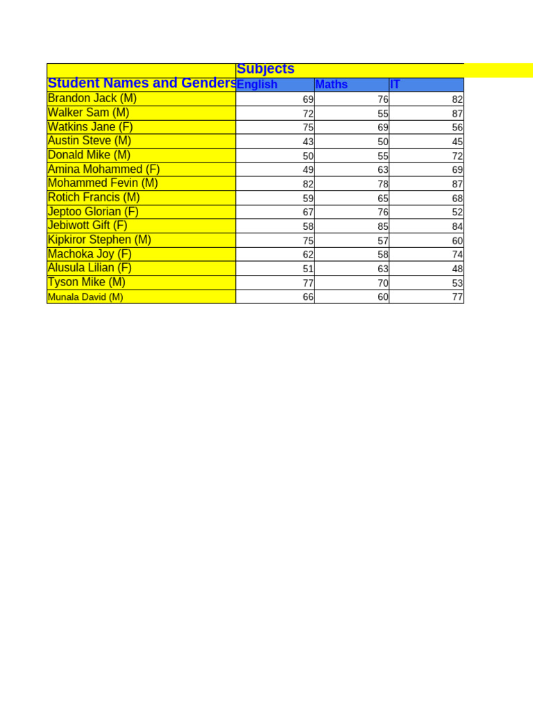 Form 3B | PDF