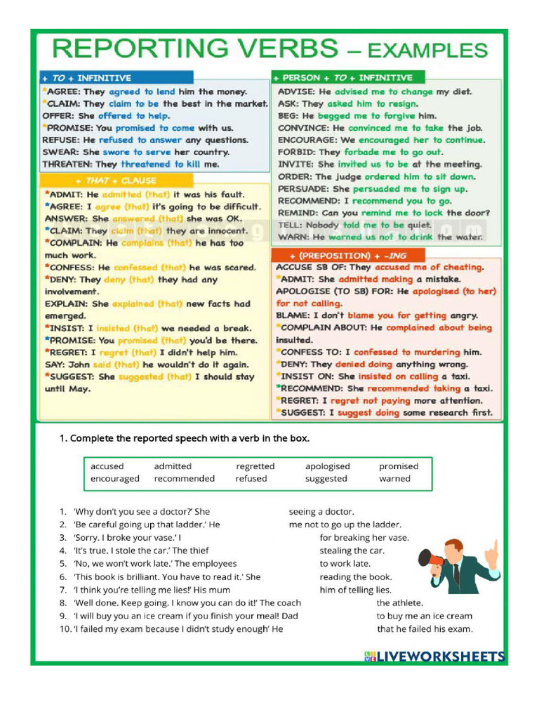 Reporting Verbs | PDF