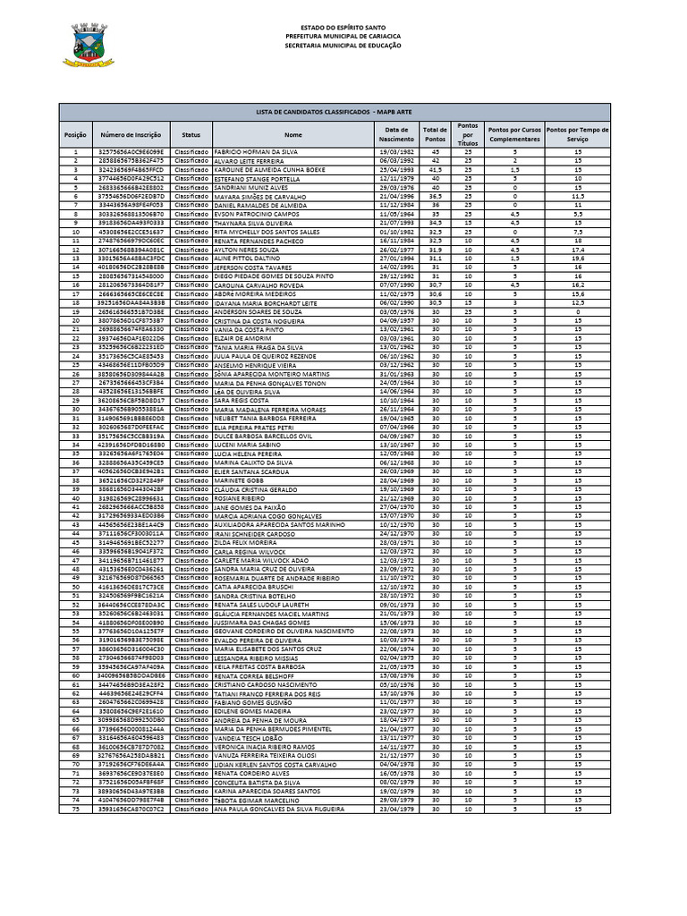 106 Resultado Parcial Da Classificacao Cargo Mapb 1703171273 | PDF