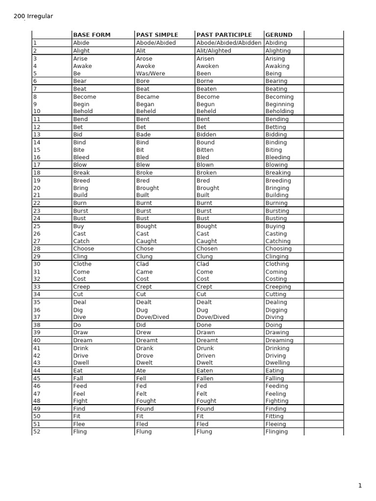 200 Irregular Verbs - Sheet1 | PDF