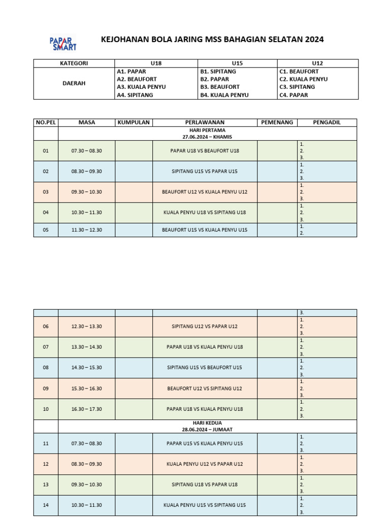 Jadual Kejohanan Bola Jaring MSS Bahagian Selatan 2.0 | PDF