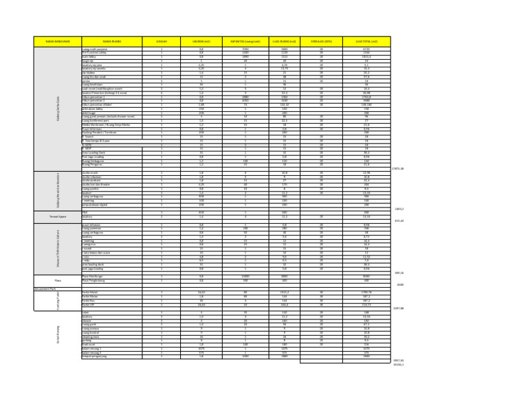 Luas Data Lahan Update TOR | PDF