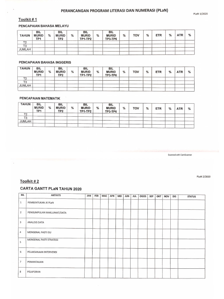 Contoh Toolkit PLaN - IAB | PDF