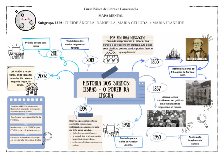 mapa mental libras | PDF mapa mental libras | PDF
