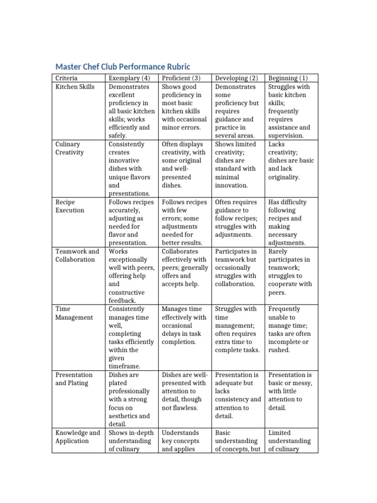 Master Chef Club Performance Rubric | PDF | Creativity | Cognitive Science