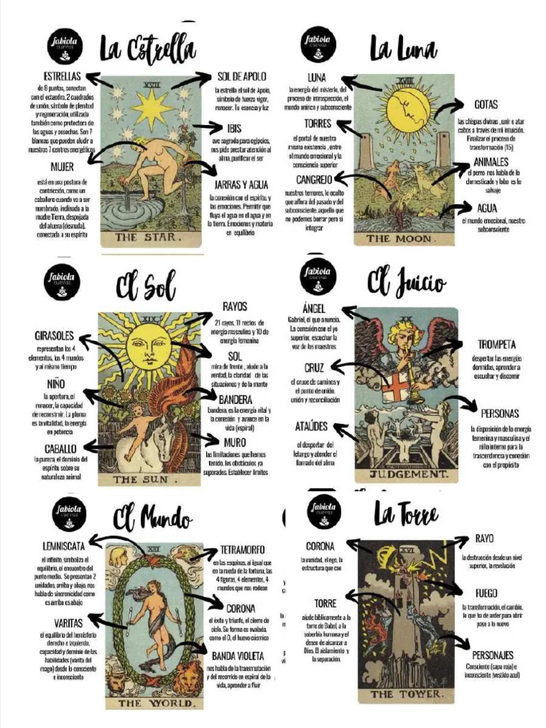 Elementos Tarot | PDF