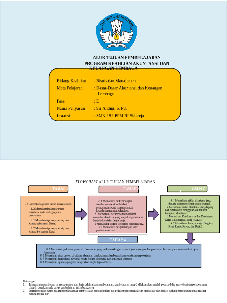 CP, Atp Fase e | PDF