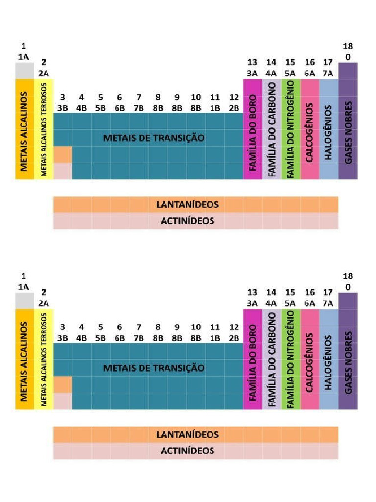 Famílias Da Tabela Periódica Pdf
