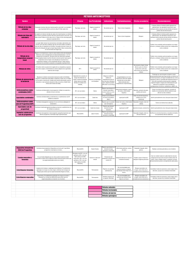 TAREA PF - Hoja 1 | PDF