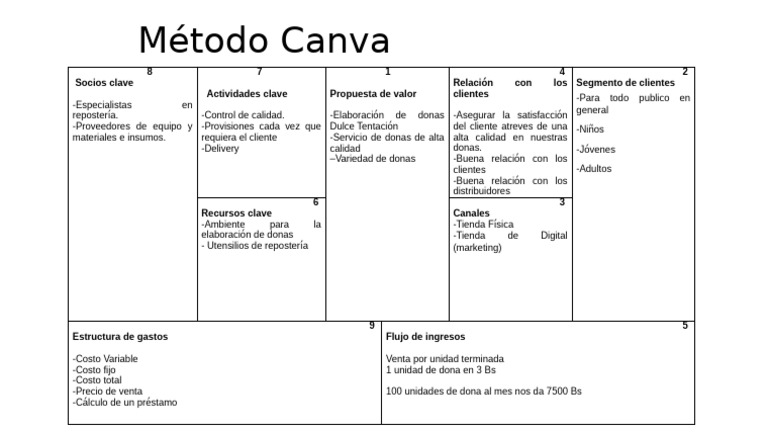 Método Canva | PDF