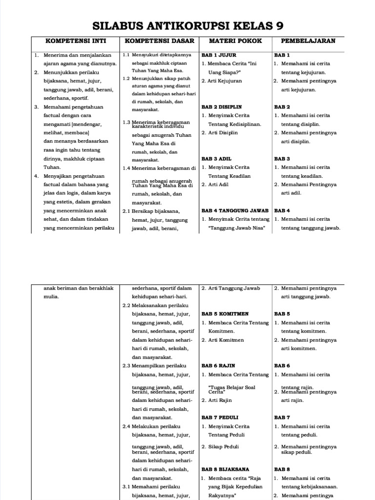 pdf-silabus-anti-korupsi-kelas-9_compress | PDF