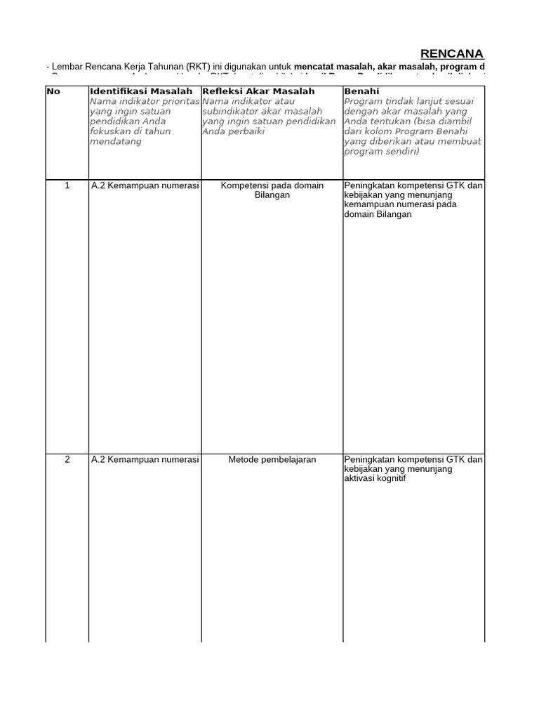 RKT Akreditasi | PDF