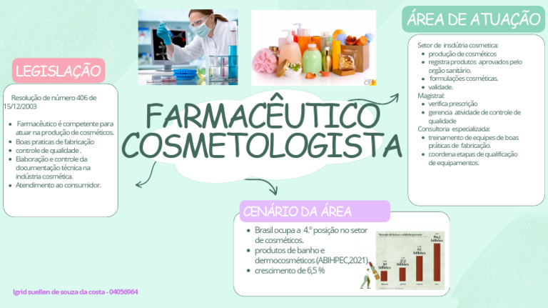 Mapa Mental de Projeto de Vida Com Metas Colorido Tons Pastéis Verde e ...