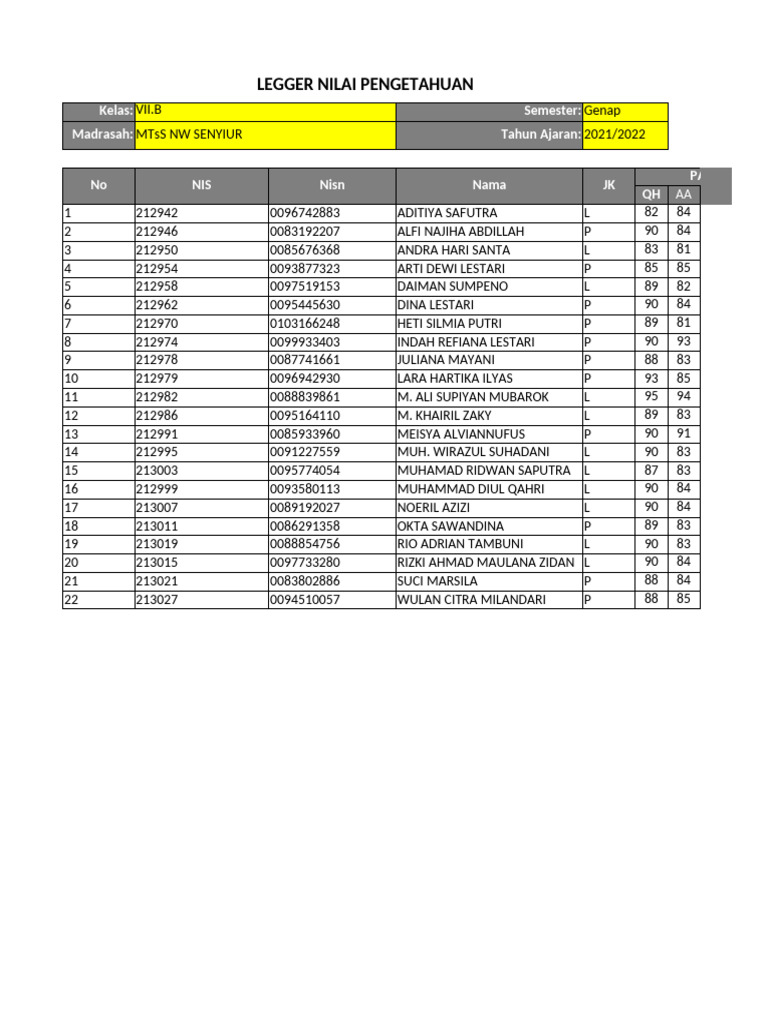 Legger Nilai Kelas Vii.b | PDF