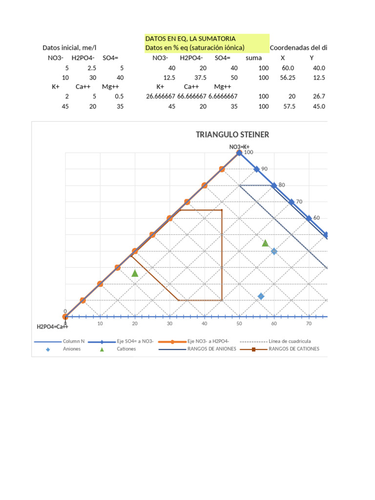 Grafico triangular plantilla de dato1s | PDF