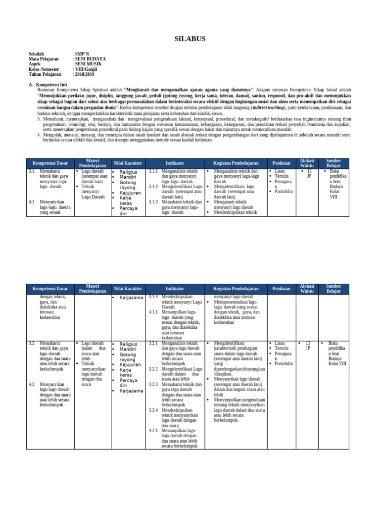 Silabus Smes 1 | PDF