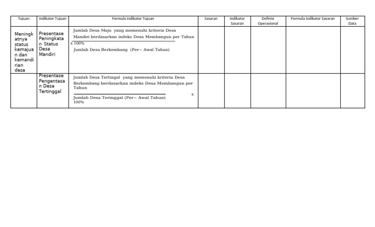 Format Baru SK IKU 2024 | PDF
