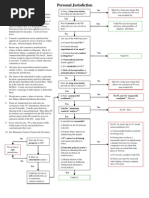 Personal Jurisdiction FlowChart - General | PDF | Minimum Contacts ...