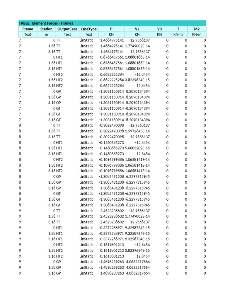 Table: Element Forces - Frames Frame Station Outputcase Casetype P V2 V3 T M2 | PDF