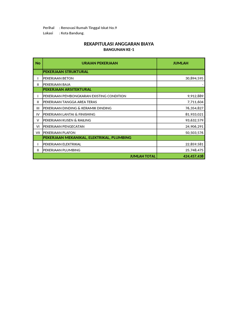 RAB PROYEK Dahlia (ARIK) | PDF