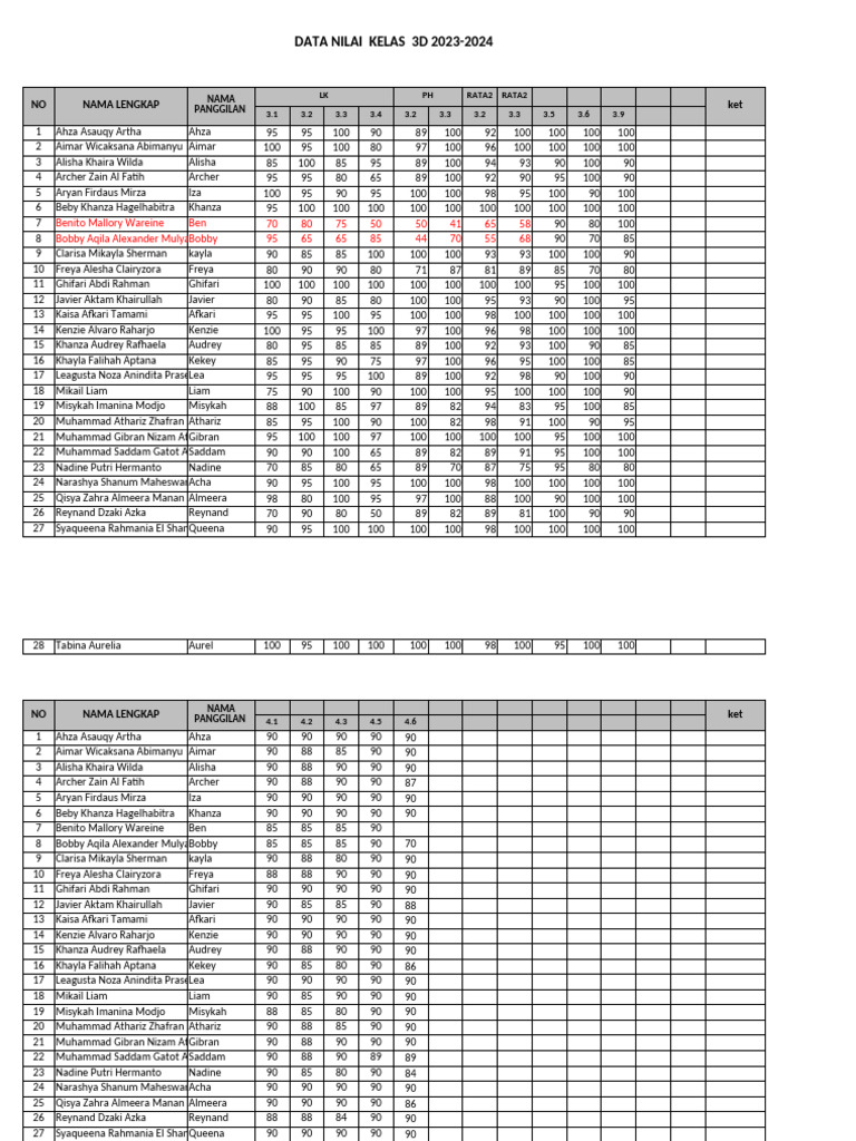 Data Nilai Siswa Kls 3 D | PDF
