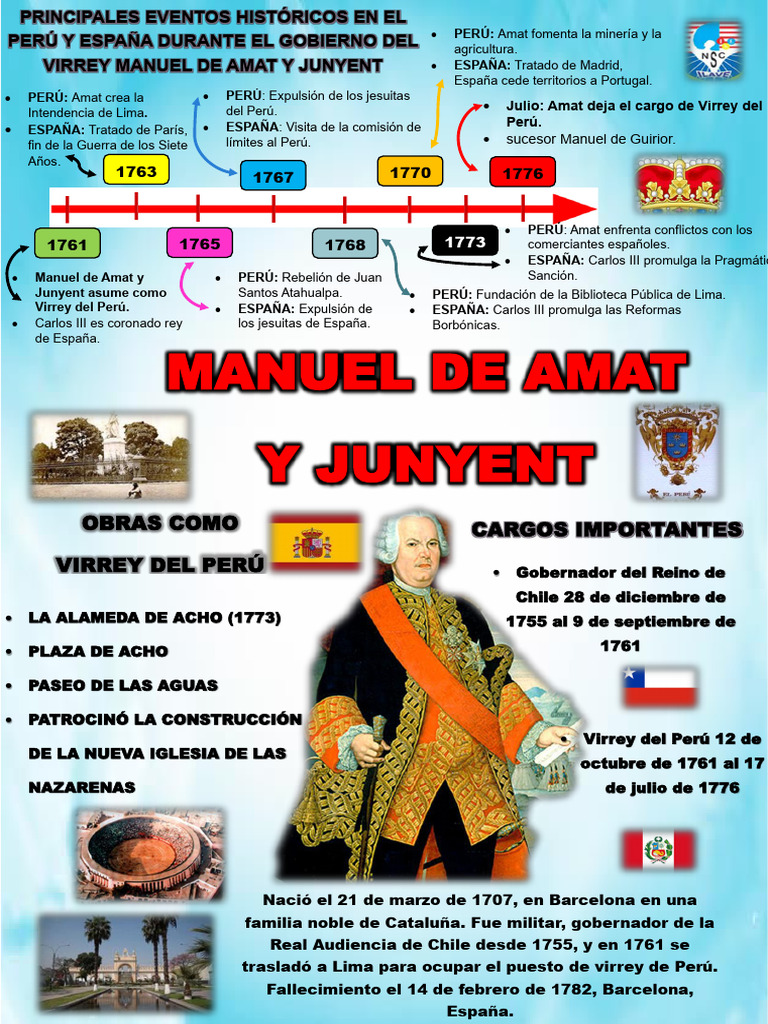 Virrey Manuel de Amat y Junyent Mejorado | PDF | América del Sur | España