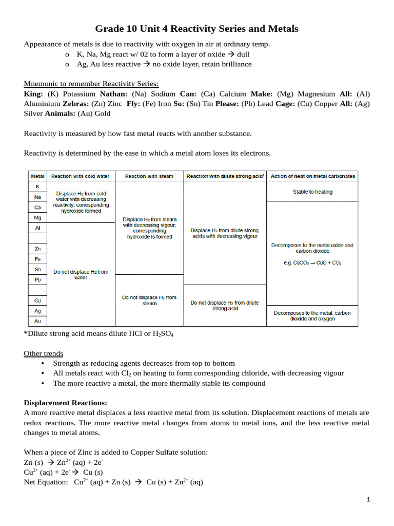 Grade 10 Unit 4 Reactivity Series and Metals | PDF