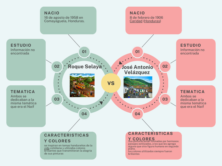 Circle Comparison Chart Employee VS Entrepreneur Graph | PDF