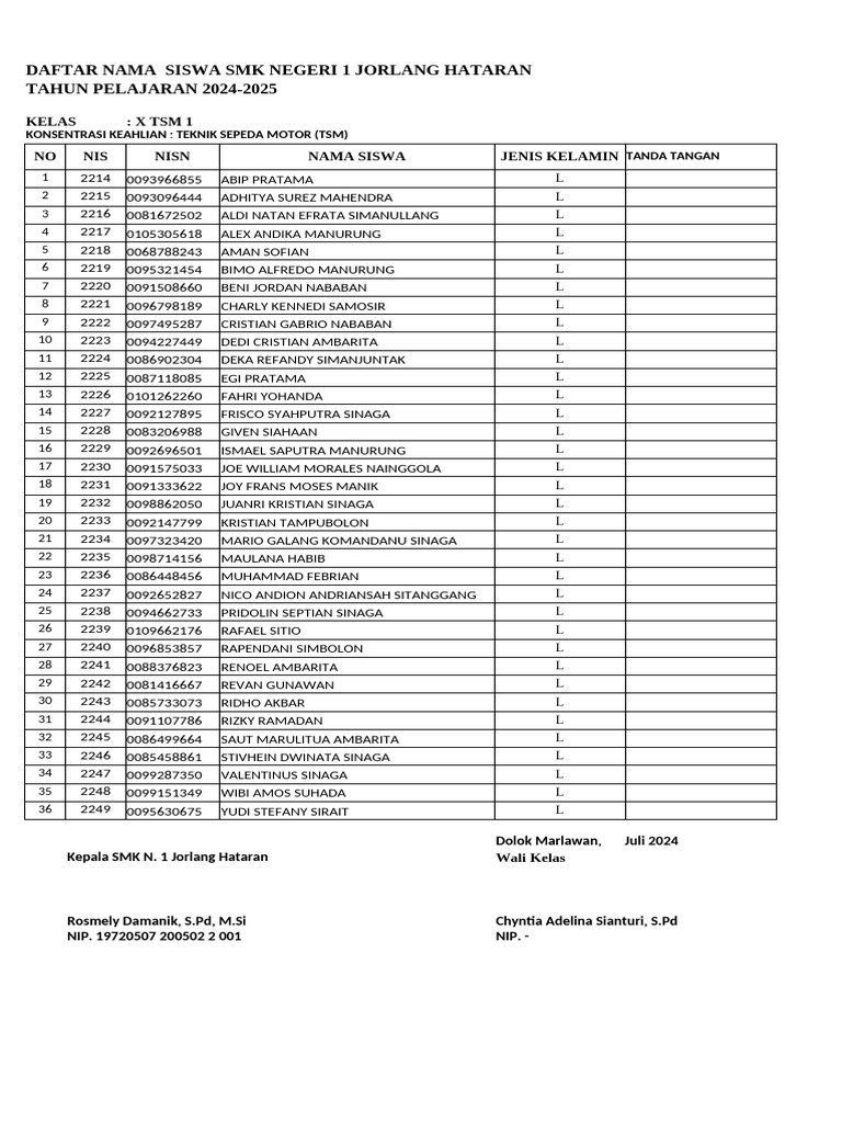 Daftar Nama Siswa Tp.2024-2025 | PDF