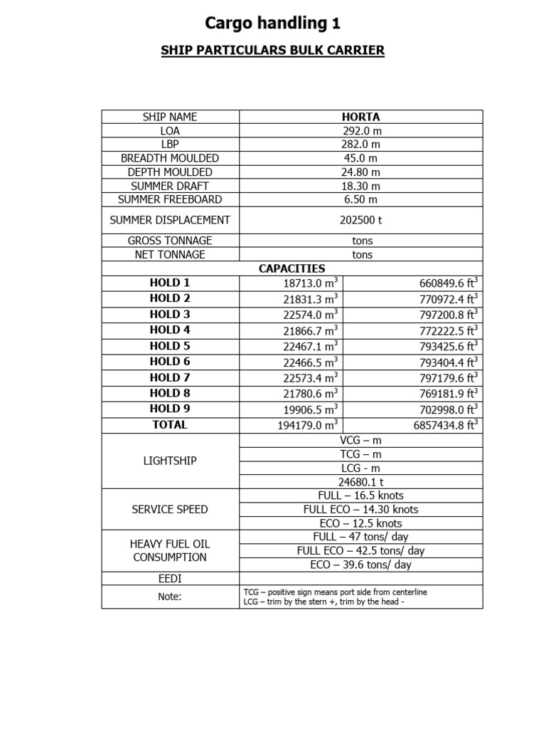 Vessel Particulars Bulk Carrier | PDF