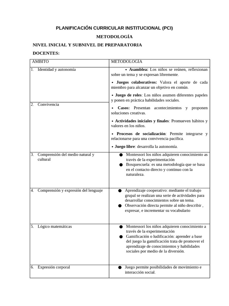 Pci Metodología Inicial-Preparatoria | PDF