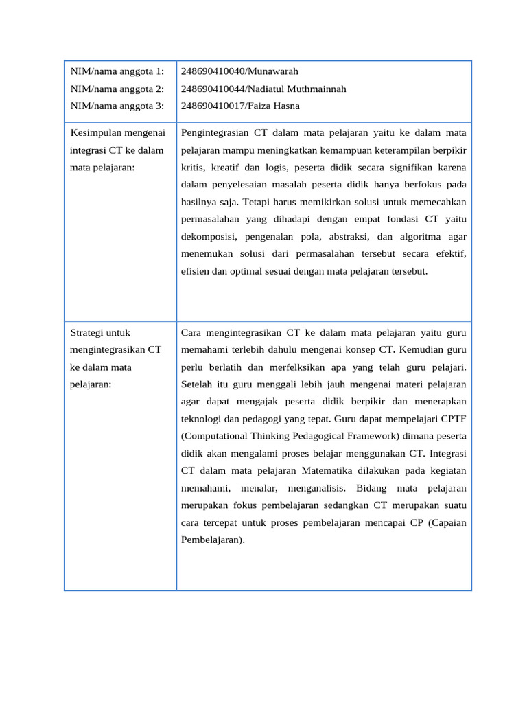 T5. Koneksi Antar Materi. CT (Munawarah, Faiza Hasna, Nadiatul Muthmainnah) | PDF