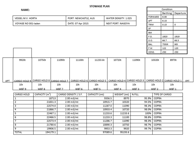 SAMPLE BULK STOWAGE PLAN 9 HOLDS With Consumables | PDF
