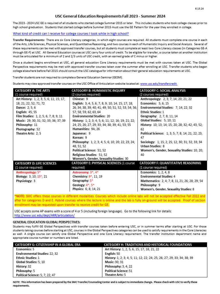 Usc Ge | PDF