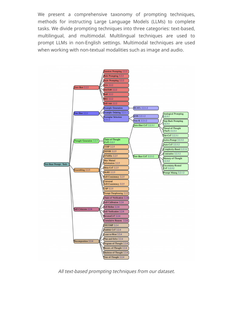 The Prompt Report - 3 | PDF