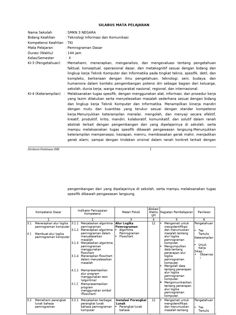 SILABUS C2 - Pemrograman Dasar X 2022 | PDF